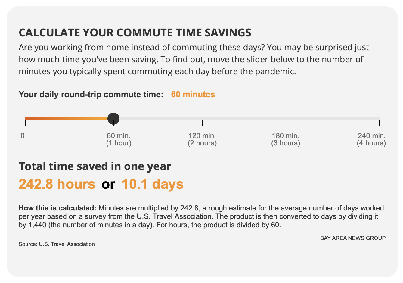 Hours spent commuting pre-COVID added up to days wasted. How many? We ...